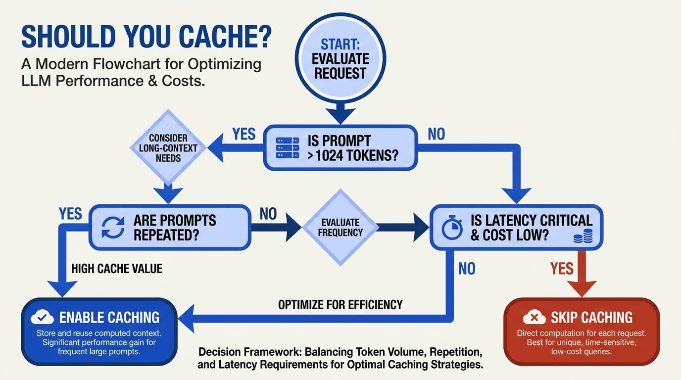 Prompt Caching Explained: Anthropic, OpenAI, and the Math | CallMissed
